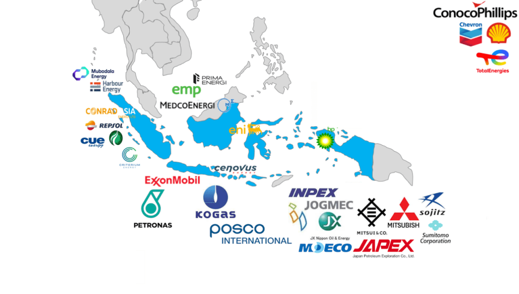 Upstream Company Landscape in Indonesia – LDI Training